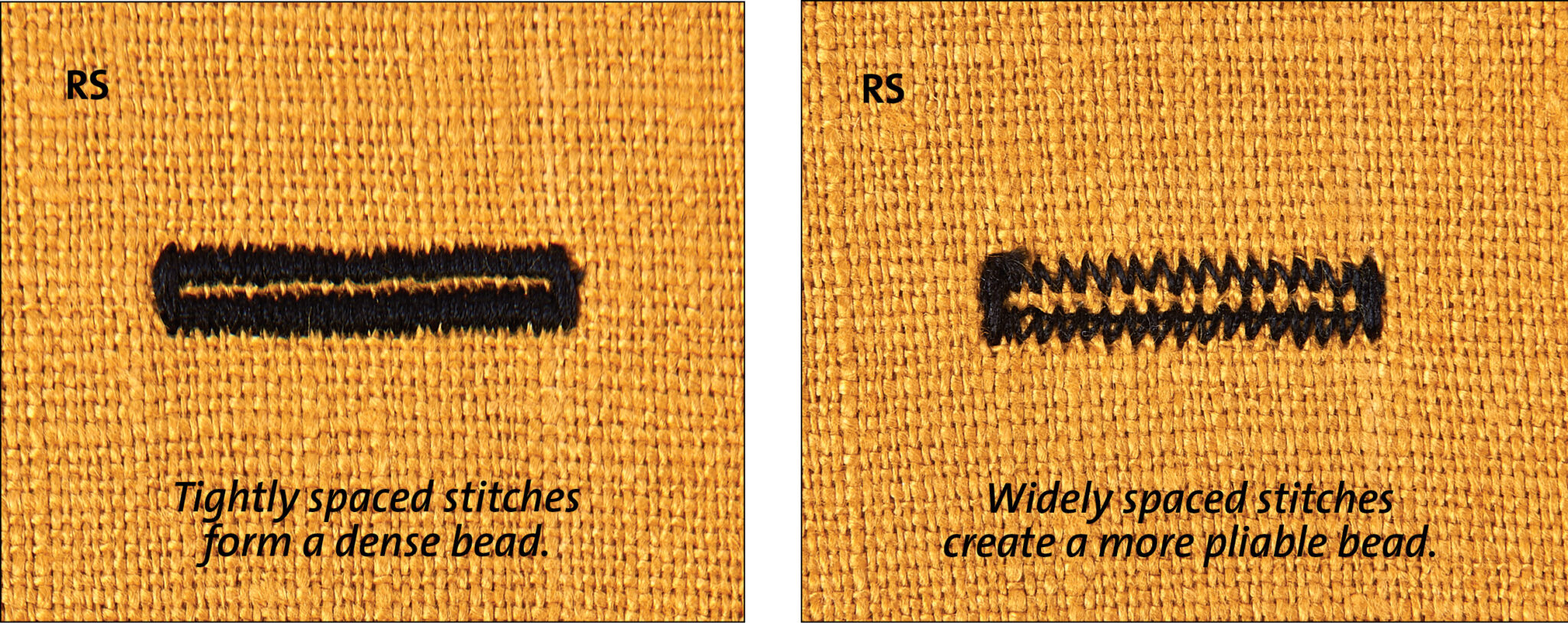 Buttonhole Basics - Threads