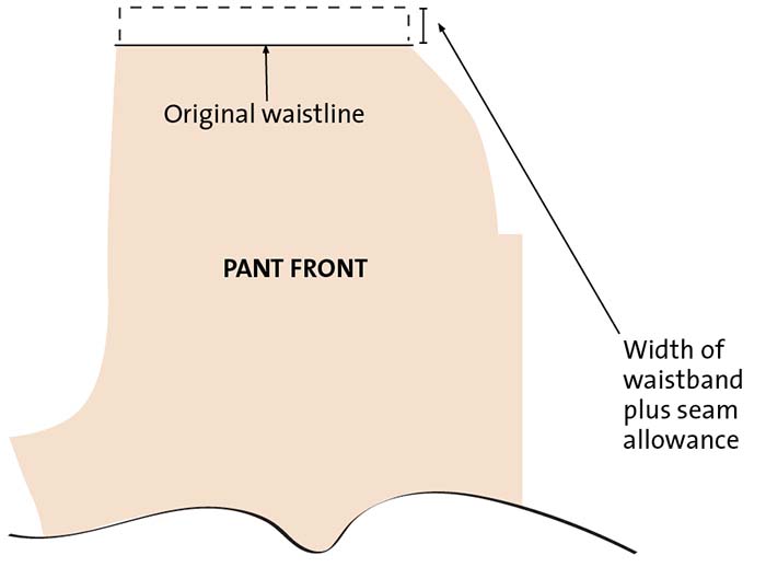 A Moveable Waist - Threads