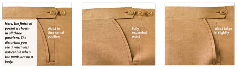 A Moveable Waist - Threads