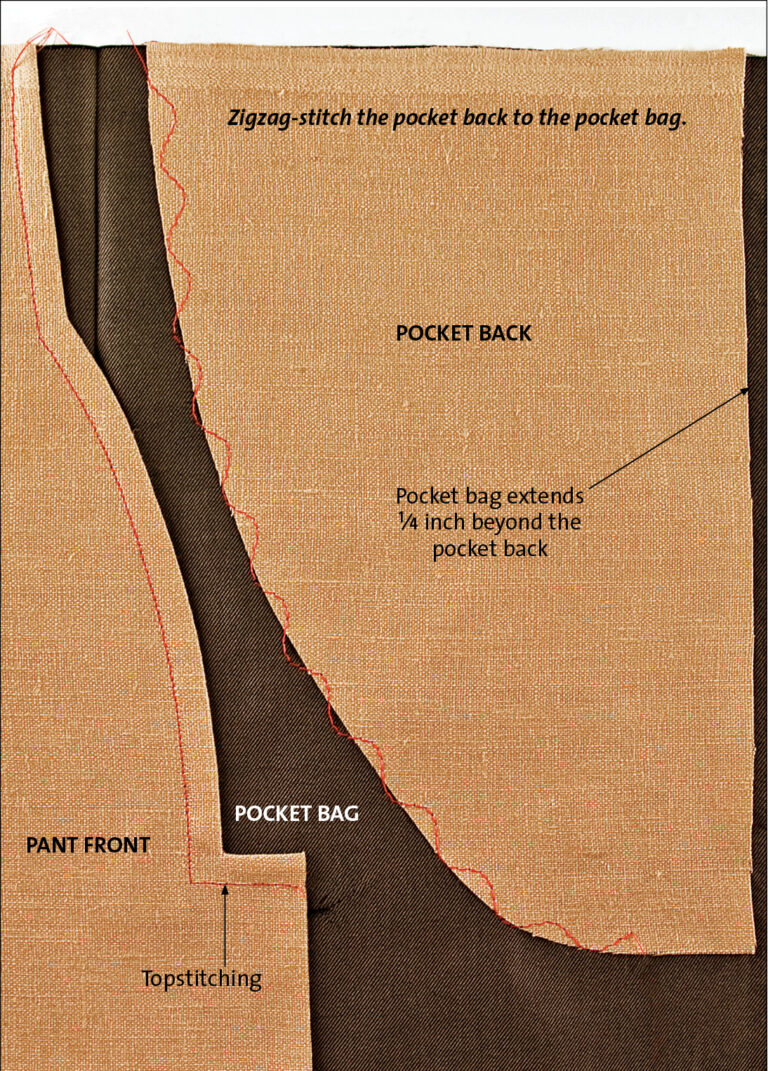 A Moveable Waist - Threads