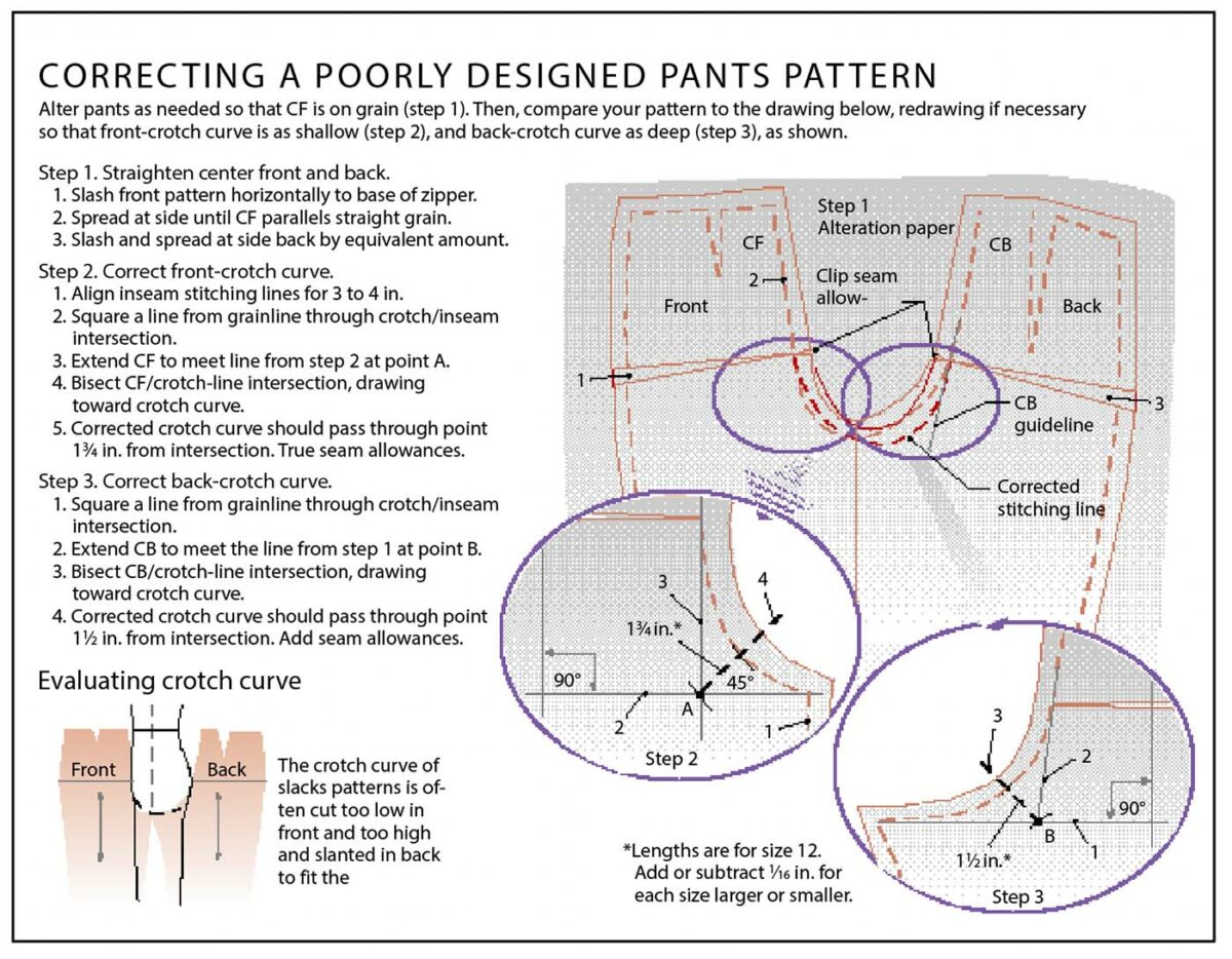 Pants Fitting for a Protruding Derriere - Threads