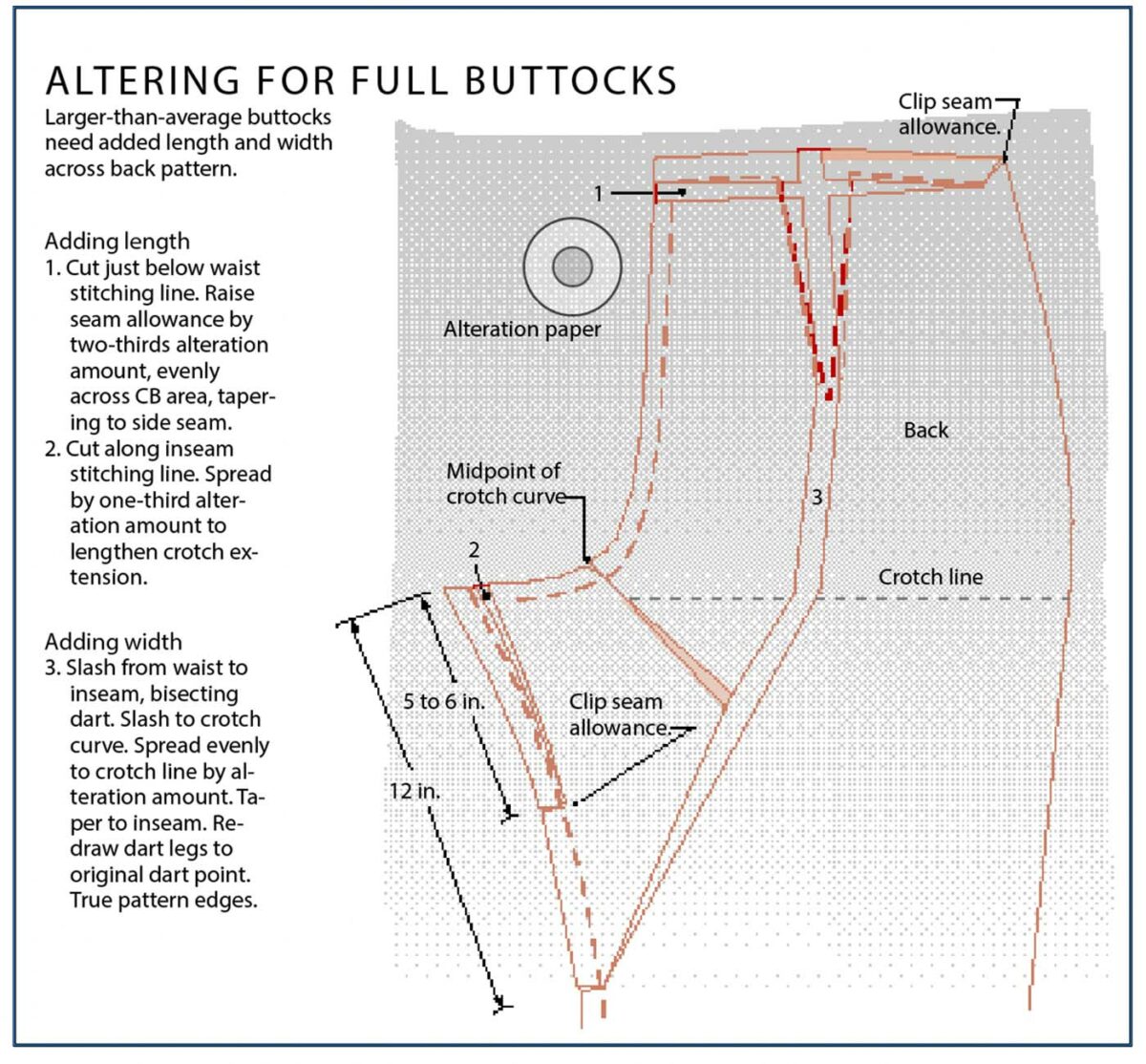 Pants Fitting for a Protruding Derriere - Threads