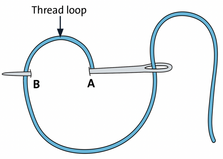 Decorative Stitch Guide - Threads