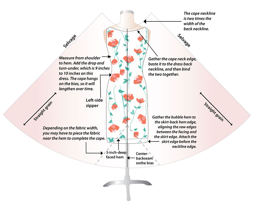 The Back Story on a Bubble Hem and Watteau Back Dress - Threads