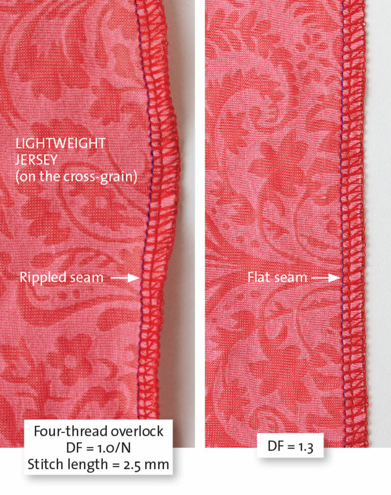 Differential Feed - Threads